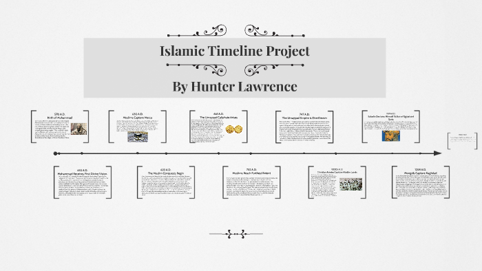 Spread Of Islam Timeline