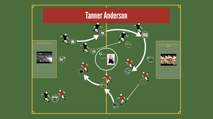 Tanner Anderson by Tanner Anderson on Prezi