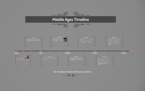 Middle Ages Timeline by Brittany cardenas on Prezi
