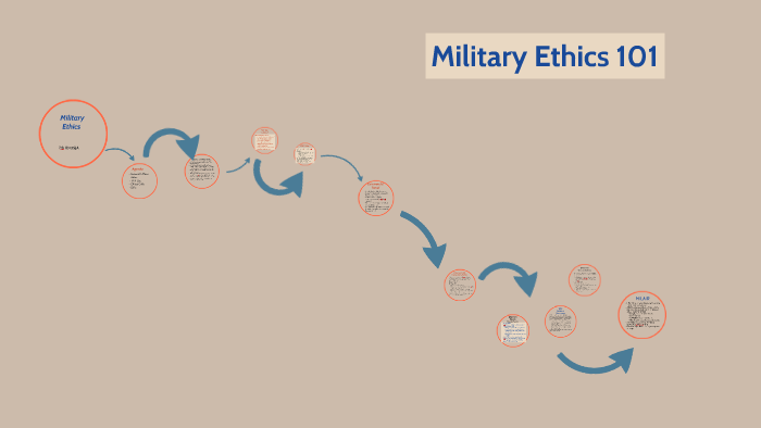 Building Blocks of Military Ethics by Arin Heinz on Prezi