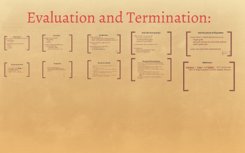 Evaluation and Termination by Ashley Shoell on Prezi
