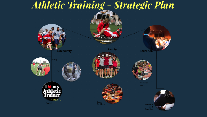 Athletic Training - Strategic Plan by Saskia Richter on Prezi