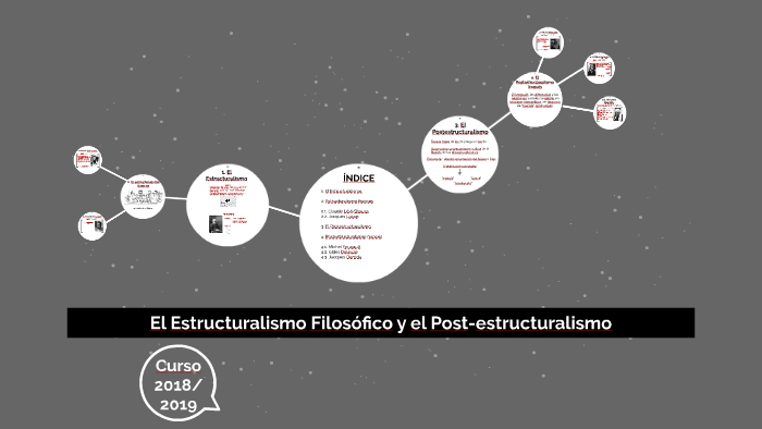 El estructuralismo filosófico y el postestructuralismo by Candela López ...