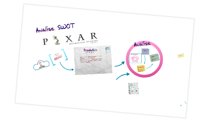 Análise SWOT Pixar by Pedro Wah on Prezi