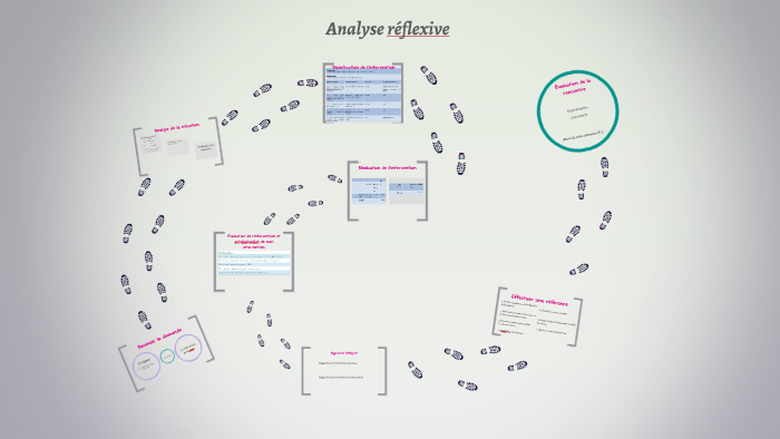 Processus d'intervention by jessica tessier on Prezi