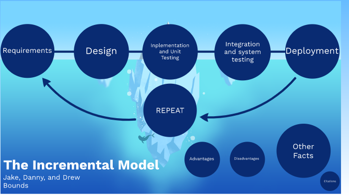 The Incremental Model by Jake Speiser on Prezi