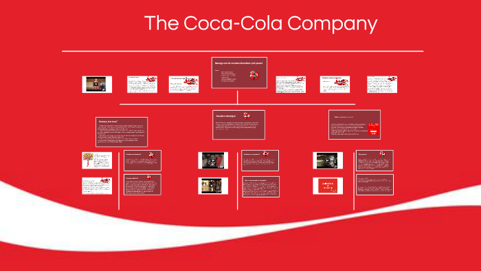 The Coca-Cola Company by andreea cornea on Prezi