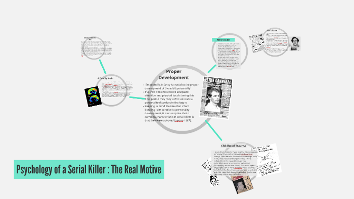 Psychology of a Serial Killer by Reham Ali