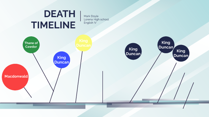 Death Timeline by Mark Doyle on Prezi