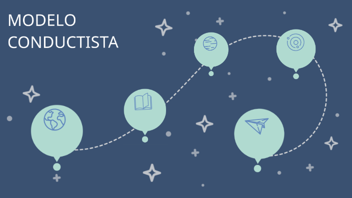 MODELO PEDAGÓGICO CONDUCTISTA by Reyna ochoa on Prezi