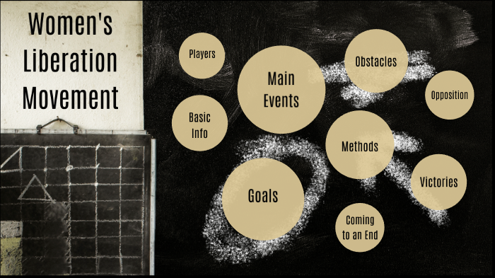 Women's Liberation Movement by Paige Swartzel on Prezi