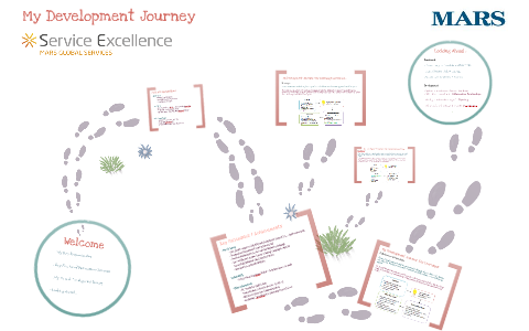 My Development Journey by Michael Hart on Prezi