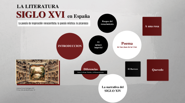 La literatura del siglo XVI en España by Andy Rodriguez on Prezi