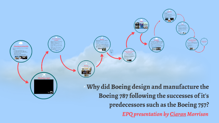 The EPQ of the skies by Ciaran Morrison on Prezi
