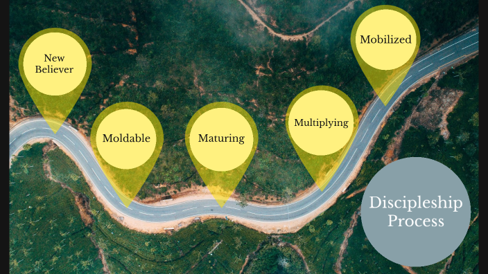 Discipleship Process by Chase Walker on Prezi