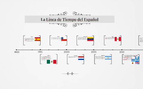 La Línea de Tiempo del Español by on Prezi