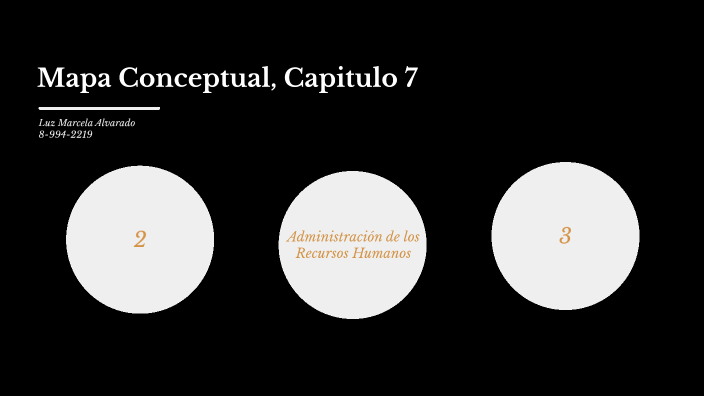 Mapa Conceptual, Capítulo 7 by Luz Marcela Alvarado on Prezi