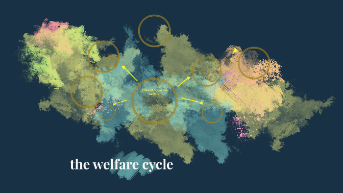 the welfare cycle by Jedy Acheampong on Prezi