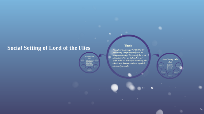 Social Setting of Lord of the Flies by Thomas Hugenroth on Prezi