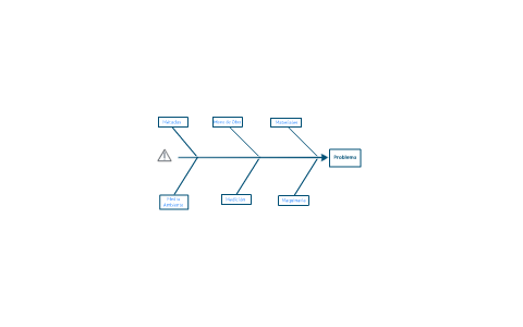 Diagrama de Ishikawa by Roberto Fernández on Prezi