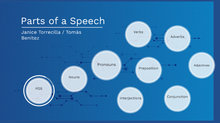 Parts of a Speech by Tomás Diego Benítez Ahumada on Prezi