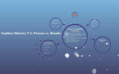 Process vs. Results in Caregiving by Mark Peake on Prezi