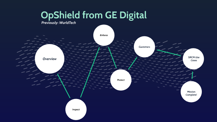 OpShield from GE Digital by Mohammed Kassem on Prezi