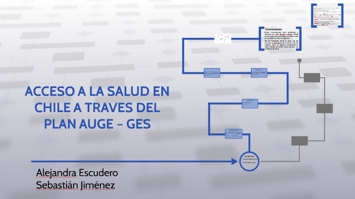 ACCESO A LA SALUD EN CHILE A TRAVES DEL PLAN AUGE – GES by Valeska ...