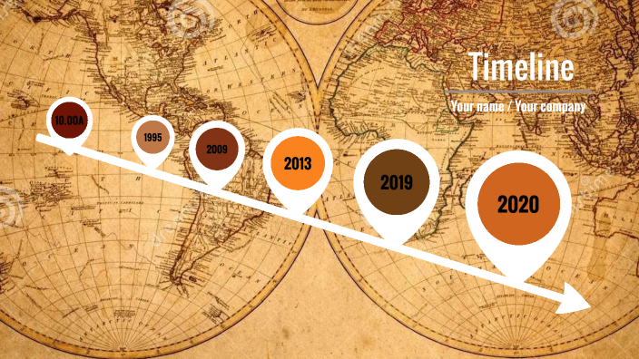 PERIODIZACION DE LA HISTORIA by EMILY TORRES on Prezi
