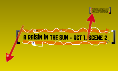 A Raisin in the Sun - Act 1, Scene 2 by Michelle Stover on Prezi