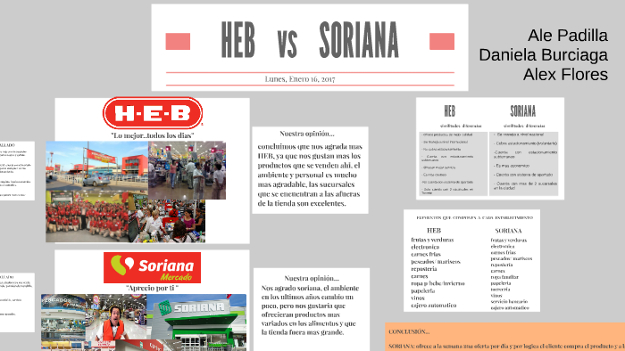 WALMART vs HEB by alejandra padilla on Prezi
