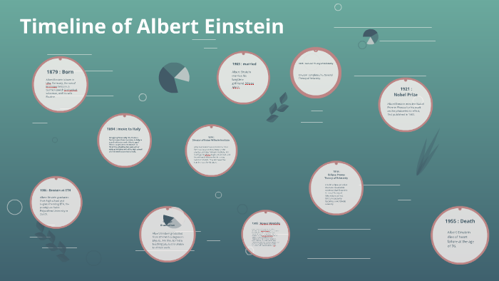 Timeline of Albert Einstein by Phoosak Theerasupwittaya on Prezi
