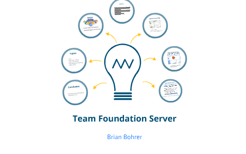 TFS by Brian Bohrer on Prezi