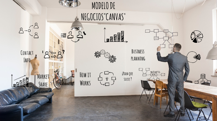 MODELO DE NEGOCIOS CAMBAS by Aleksei Campos on Prezi