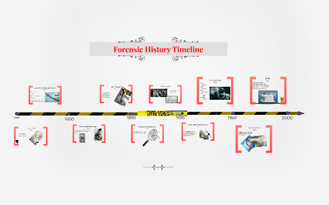 Forensic History Timeline by leo smith on Prezi