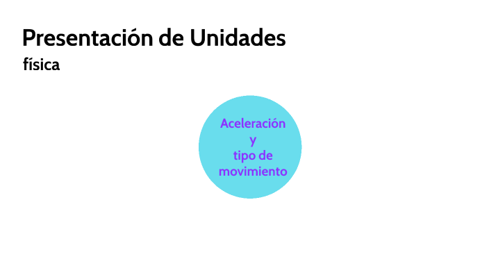 Aceleración y tipos de movimiento by José Angel on Prezi