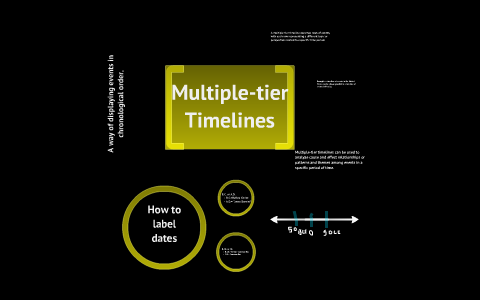 Multiple-Tier Timelines by Emily Parker on Prezi