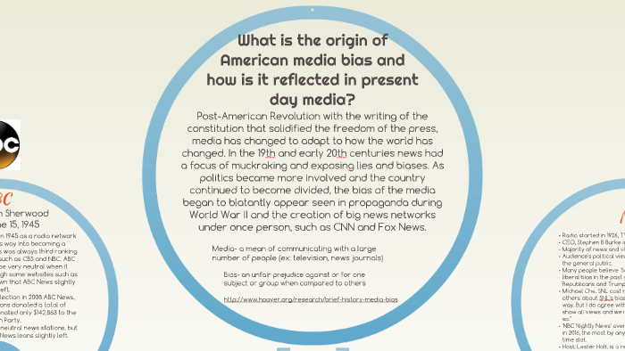 Media Bias Project by Riley Swetman