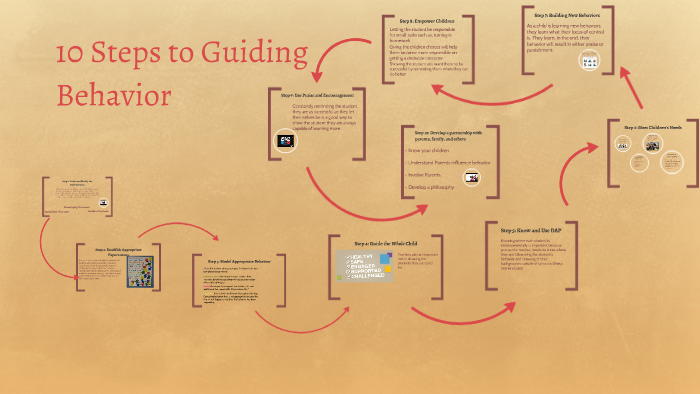 10 Steps to Guiding Behavior by Alyssa Flores on Prezi Next