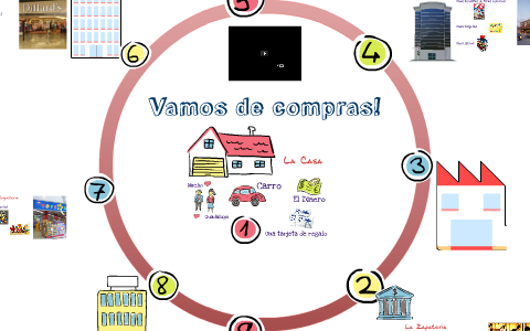 Vamos de compras! by Lisa Giardina on Prezi
