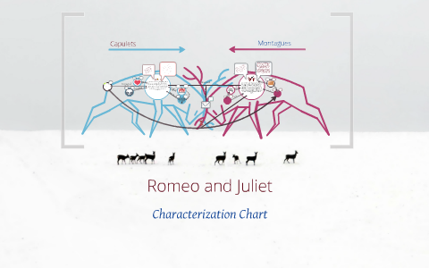 Romeo and Juliet Characterization Chart by joy anderson on Prezi