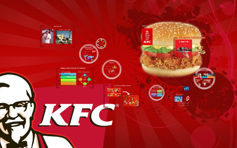History of KFC by Viktor Borisov on Prezi