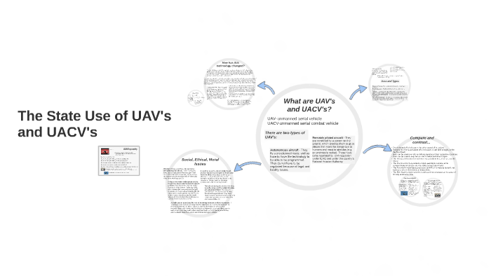 The State Use of UAV's and UACV's by Zoë Ring on Prezi