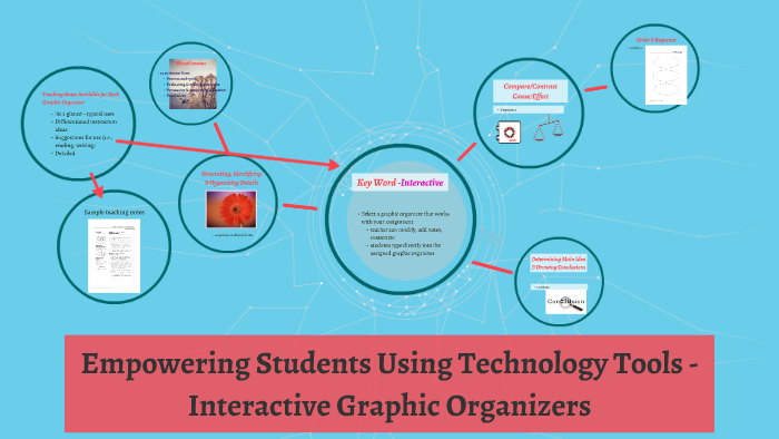 Holt Interactive Graphic Organizers - by Ellen Welsh on Prezi
