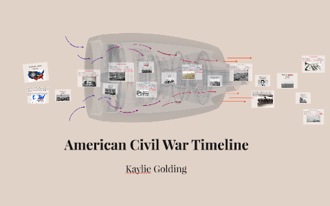 American Civil War Timeline by Kay G on Prezi