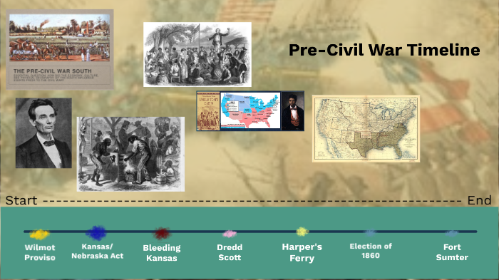 Chapter 16 Project - Pre-Civil War Timeline by Victoria Marunich on Prezi