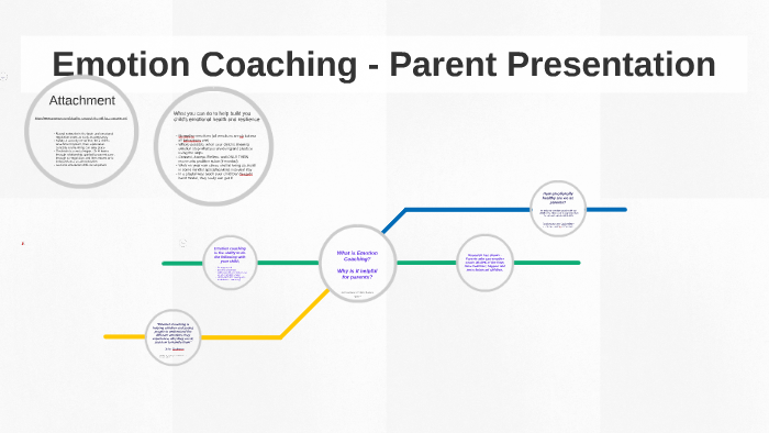 Emotion Coaching - Parent Presentation by karen leafe on Prezi