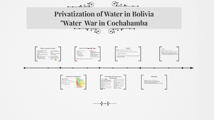Privatization of Water in Bolivia by Melina Hartung on Prezi