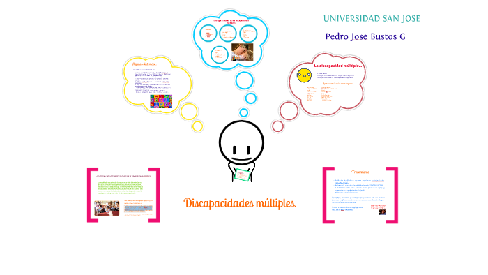 Discapacidades multiples. by henry bustos on Prezi