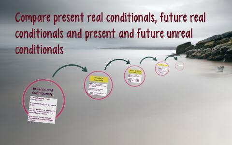 Compare present real conditionals, future real conditionals by Xiaojing ...
